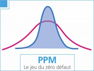 PPM - Jeu de la Maîtrise Statistique des Procédés | CIPE