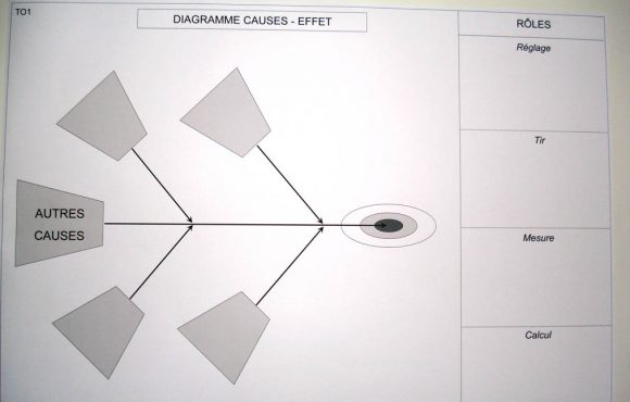 Kit Expérience - Jeu des plans Taguchi | CIPE