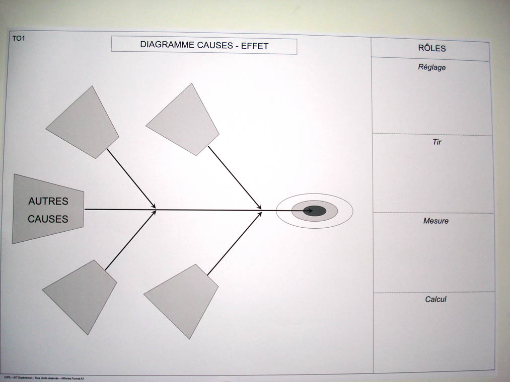Formation Mettre en œuvre les plans d'expérience Taguchi | CIPE